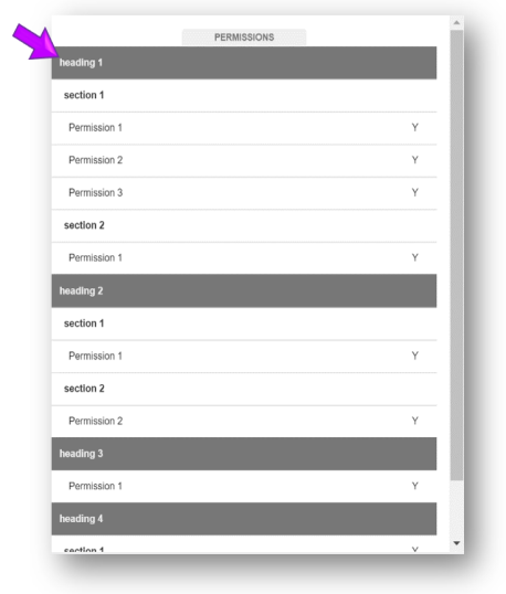 Standardized Permissions File