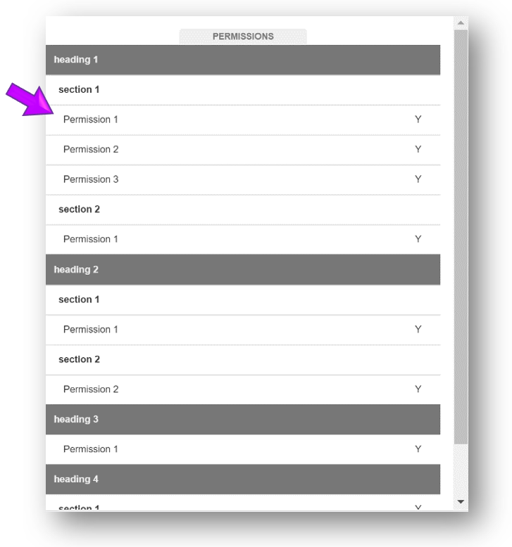 Standardized Permissions File